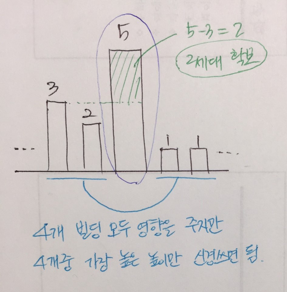 [C++] SWEA 1206 - View :: 알고리즘 고수가 되기까지