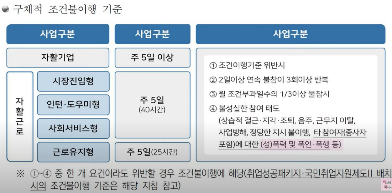 조건부 수급자 혜택 자활참여 월급과 생계급여 혁빠기의 책파기