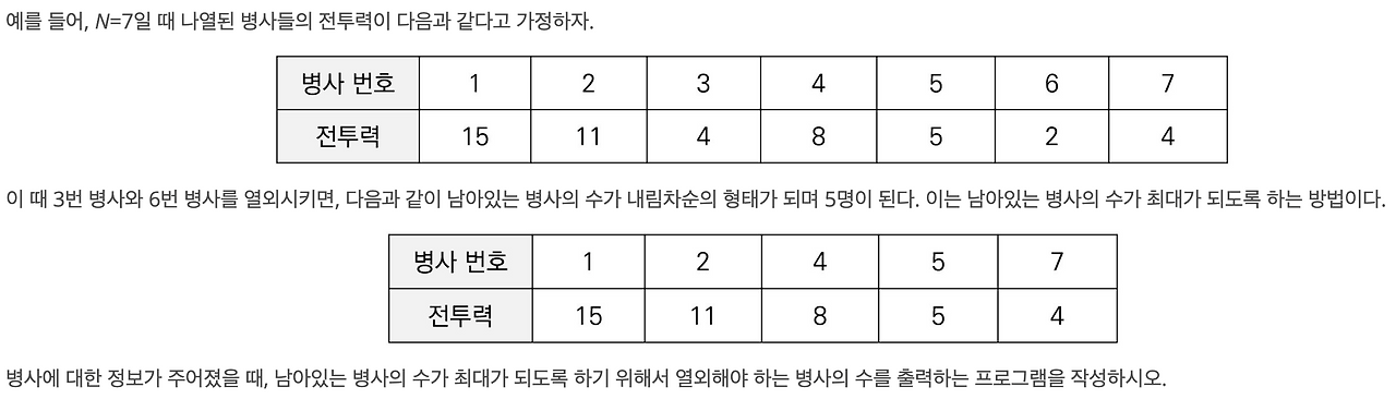 [백준] 18353번 - 병사 배치하기 (python) — 개발공부 노트