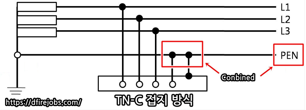 TN TT IT 계통 접지방식 (KEC 개정)