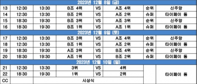 2023년 아시아야구선수권대회 중계 및 슈퍼라운드 알아보기 5475