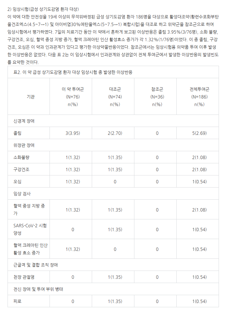 코대원에스시럽 효능 효과 부작용 주의사항 확인하자