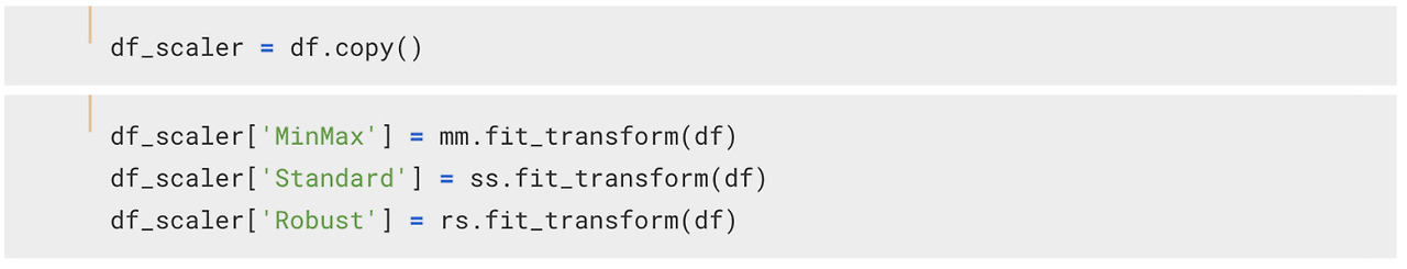 Python scikit learn의 Label Encoder와 MinMax, Standard, Robust Scaler 이해하기
