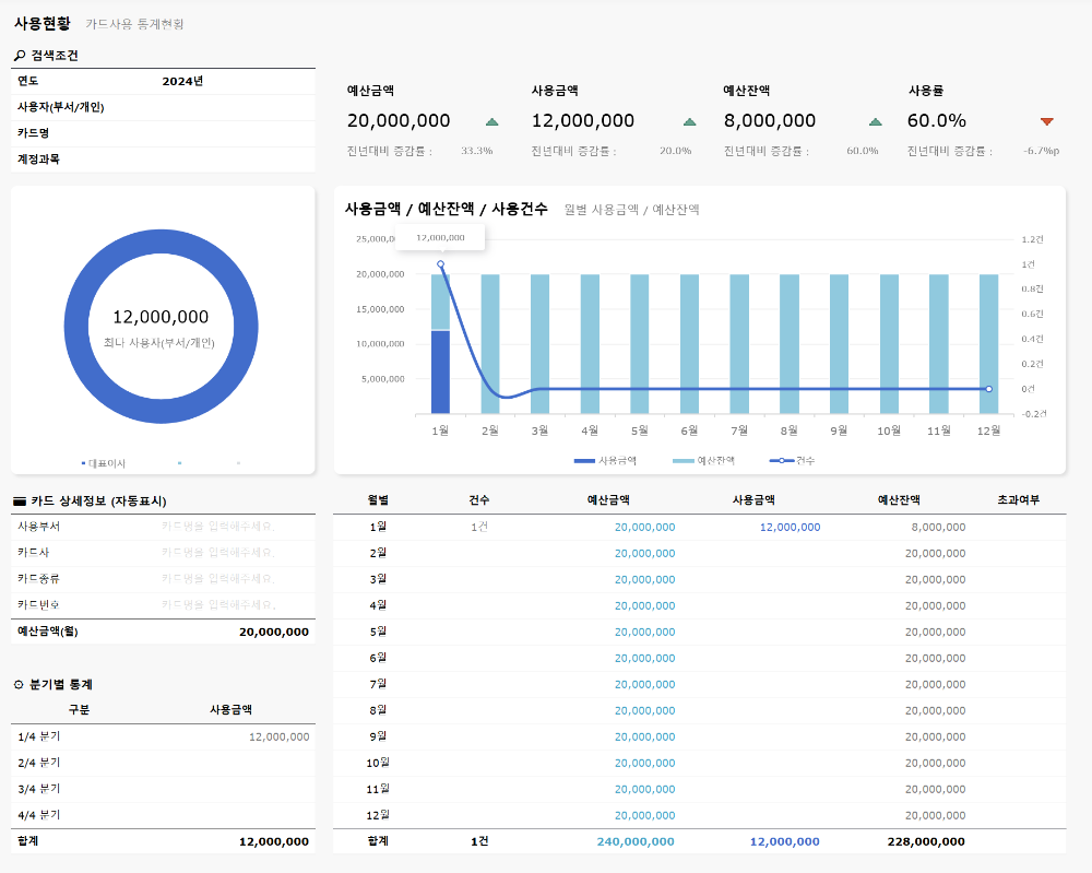 💳 예스폼 법인카드 관리대장 리뉴얼 작성 시 주의사항까지 예스폼에서 알아보세요