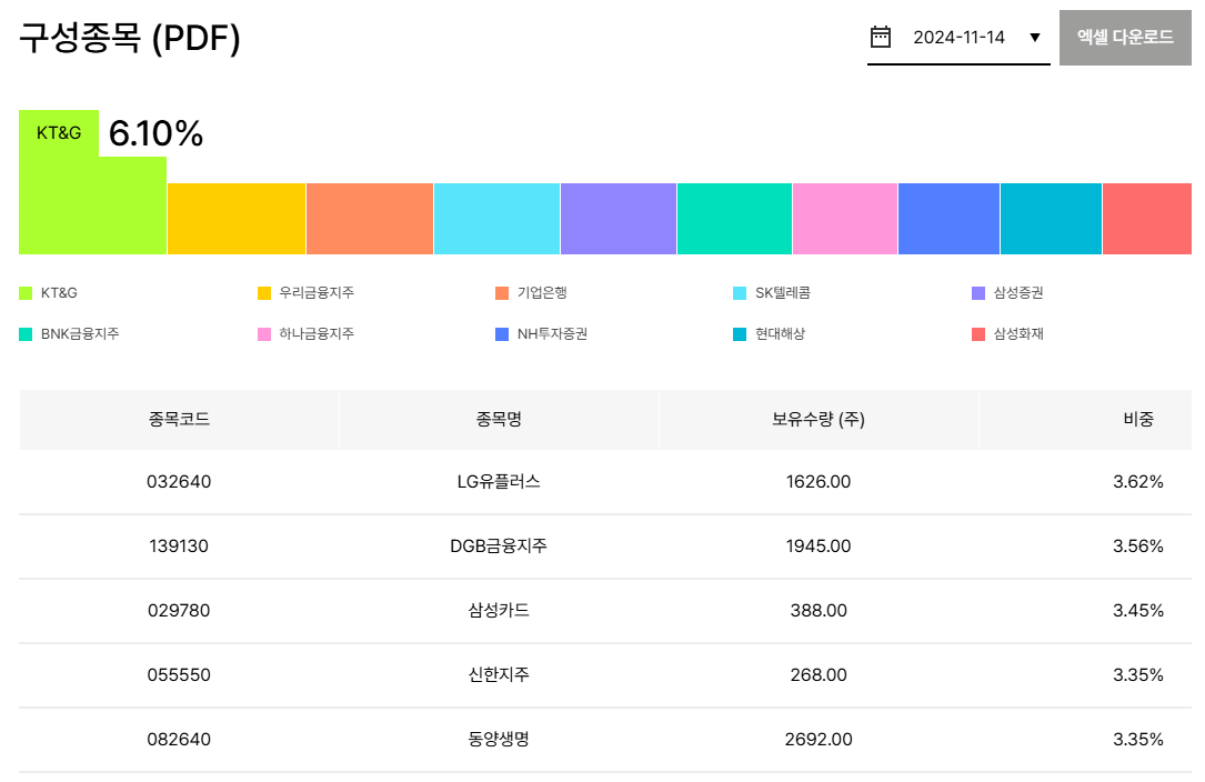 [ETF] PLUS 고배당주(161510) - 국내 안정적인 월 배당