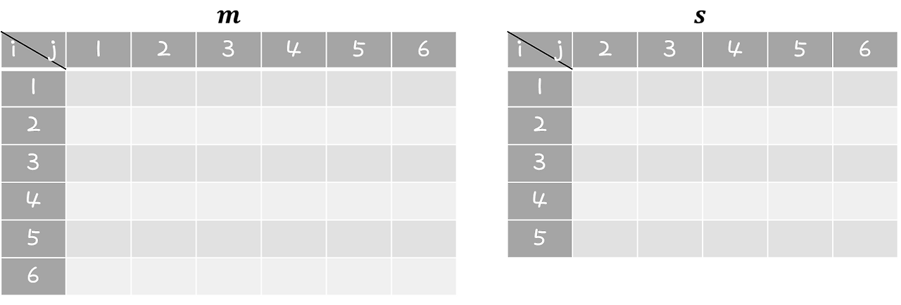 알고리즘 2 Dynamic Programming 4 Matrix Chain Multiplication 1 머가필요해 4458