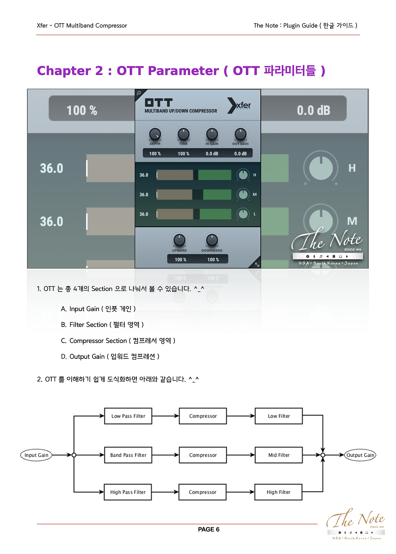 플러그인 활용 가이드 : Xfer - OTT Multiband Compressor :: The Note Music Story