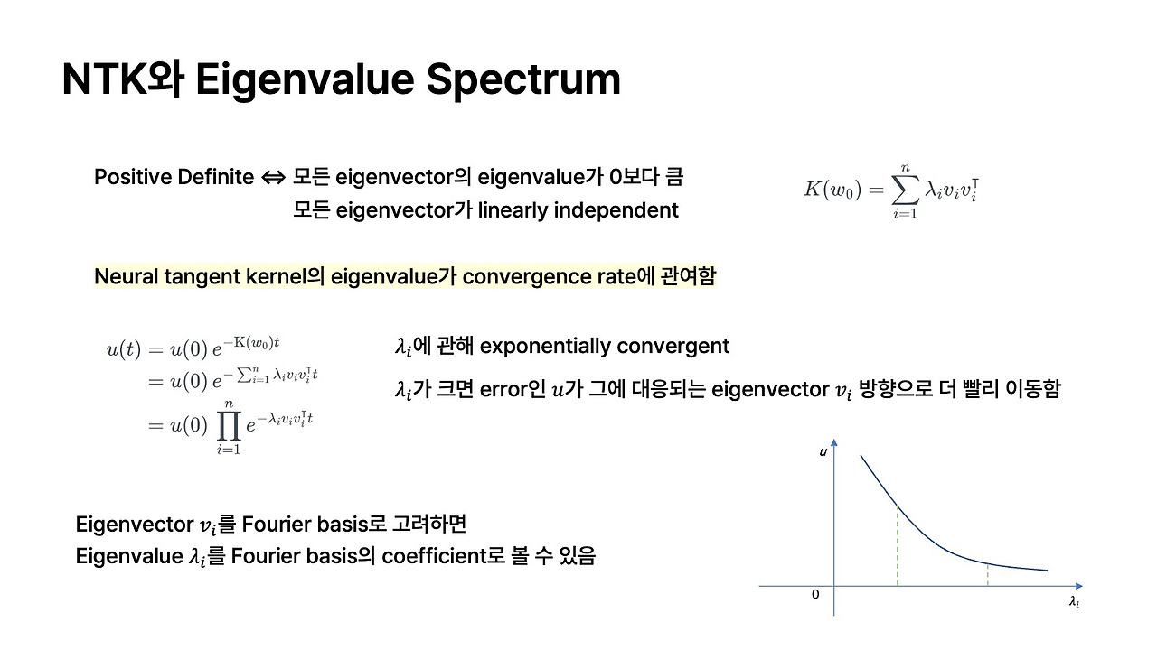 Neural Tangent Kernel과 Fourier Features를 사용한 Positional Encoding (3 ...
