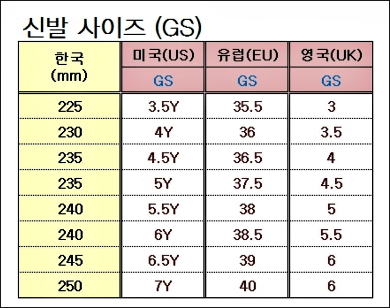 유럽 EU 신발 사이즈 알아보자