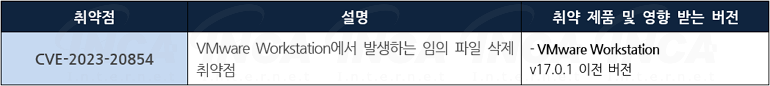 VMware 제품 보안 업데이트 권고