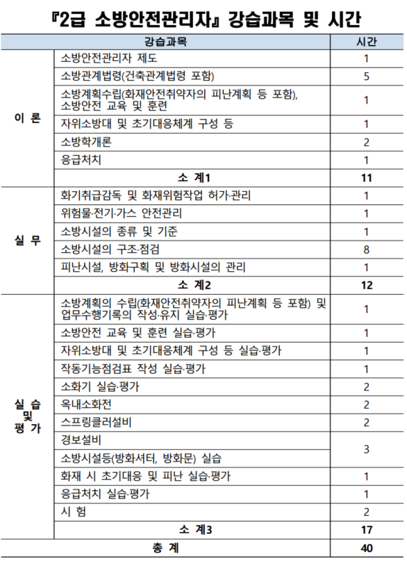 2024 2급 소방안전관리자 시험일정 강습교육