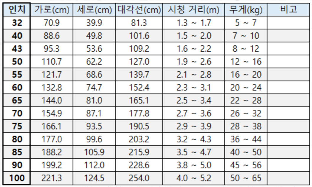 60인치 65인치 75인치 85인치 티비 사이즈 크기 가로 세로 TV길이 측정 - 푸린스