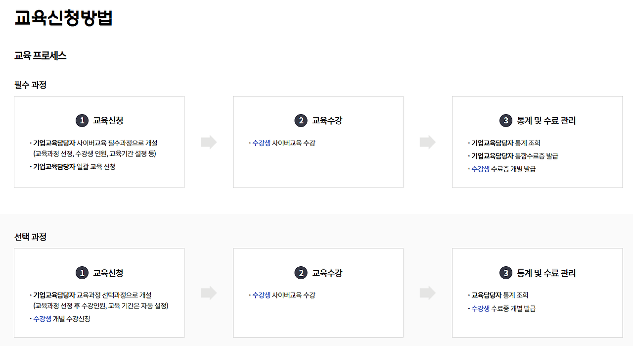 금융보안 교육센터 (edu.fsec.or.kr)