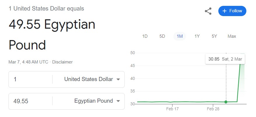 이집트 Imf 80억 달러 규모 대출 확대 합의