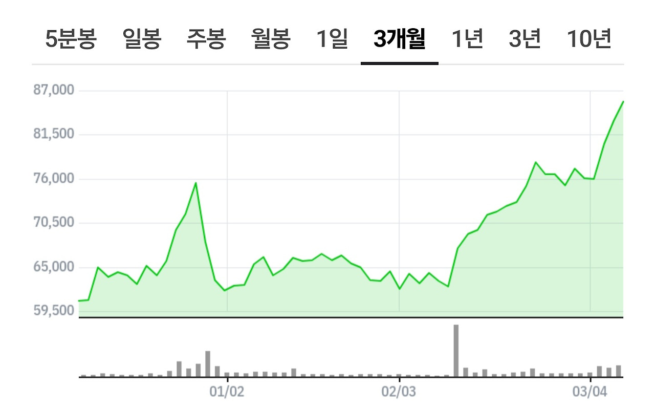 홈플러스 사태 반사이익 십마트 앞둔 이마트의 미래는