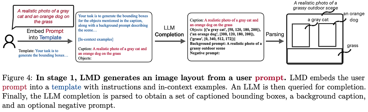 LLM-grounded Diffusion: Enhancing Prompt Understanding of Text-to-Image Diffusion Models with ...