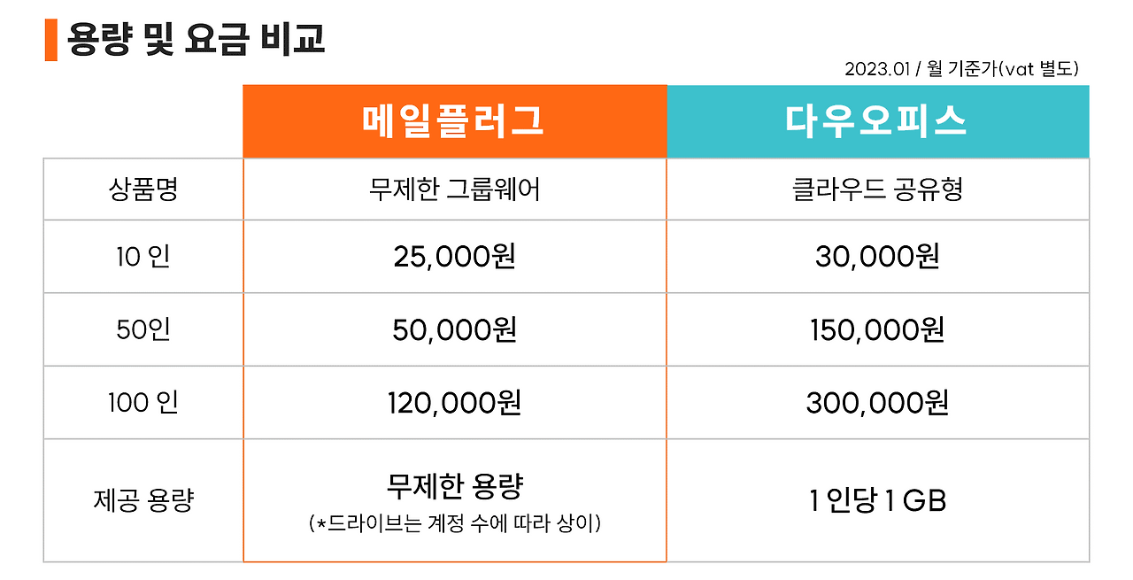 그룹웨어 비교 다우오피스 Vs 메일플러그 알아보기
