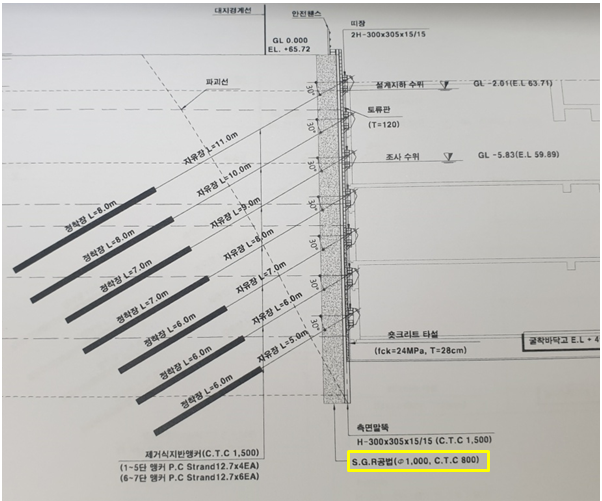 기술사가 알려주는, 'SGR 공법' 총정리!