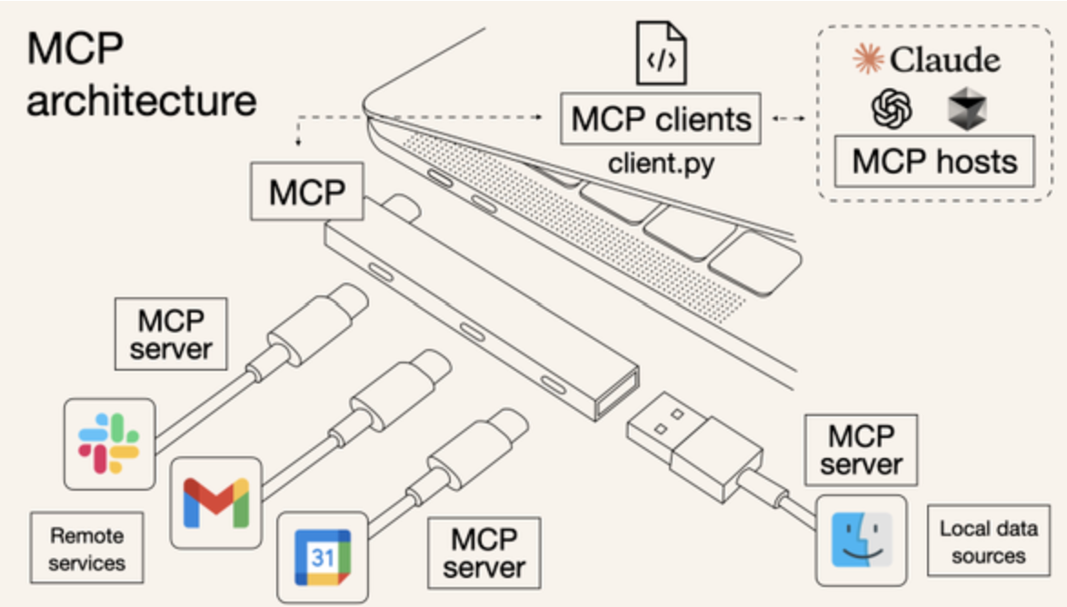Claude MCP 가이드: 실시간 정보로 AI 성능 높이는 Model Context Protocol 설정 및 활용 2025