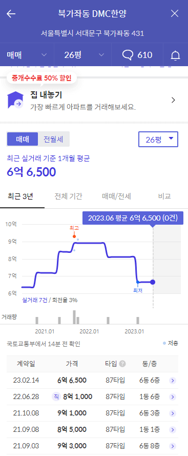 Dmc한양아파트 재건축 입지 분석