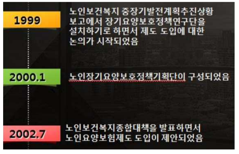 노인장기요양보험의 개관1