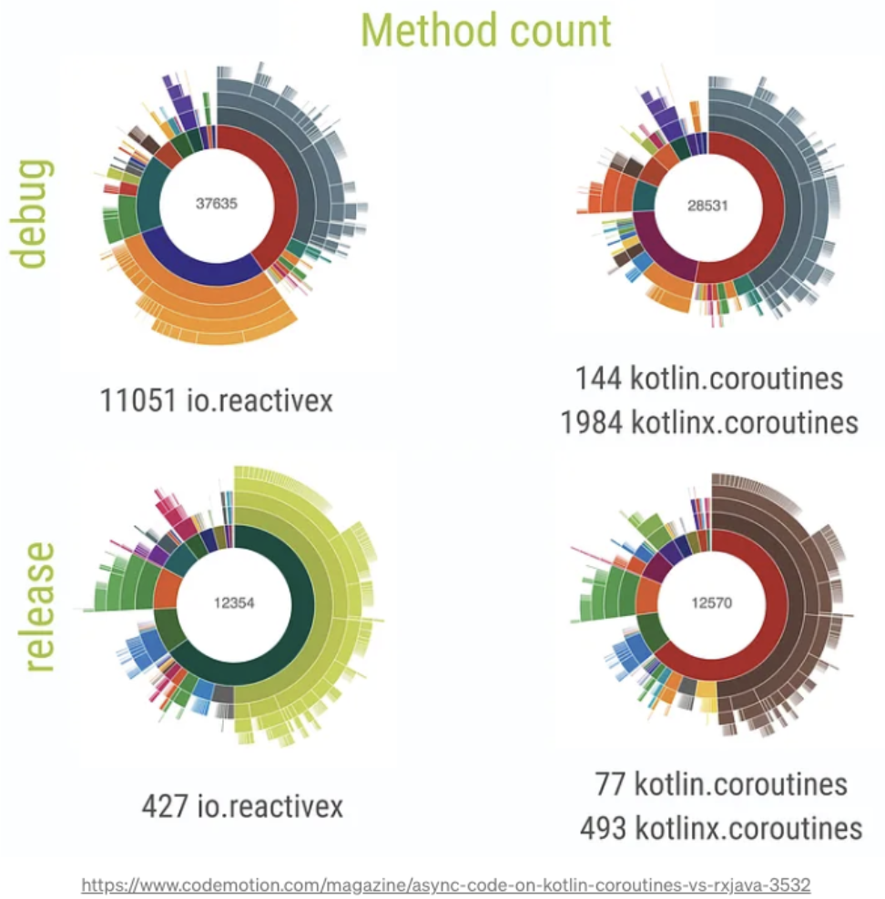 코루틴(Coroutine)에 대하여