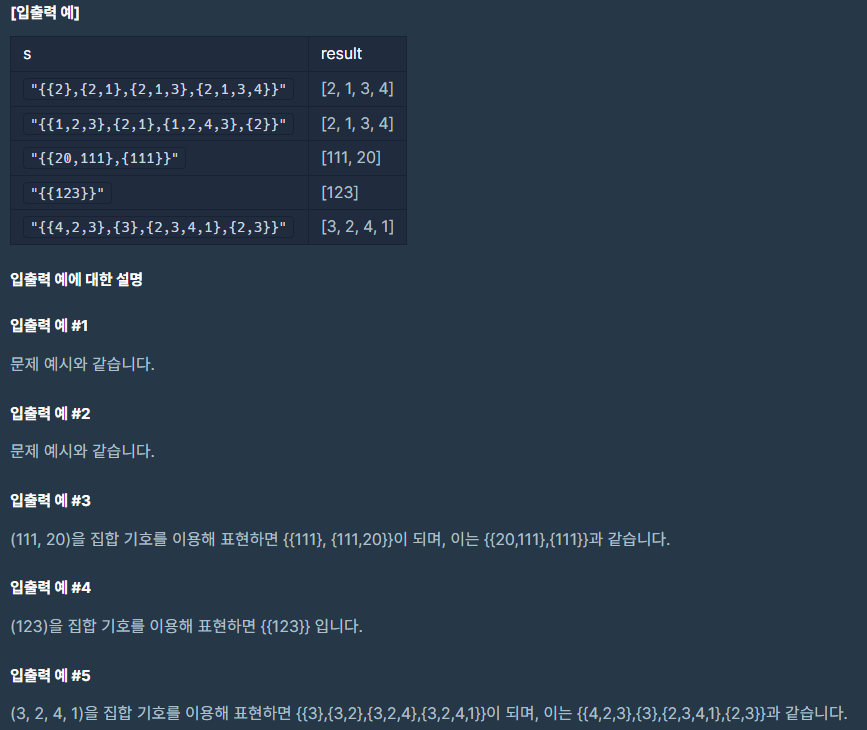 [프로그래머스] [JAVA] [Level 2] [2019 카카오 개발자 겨울 인턴십] 튜플 :: PROGRAMMING
