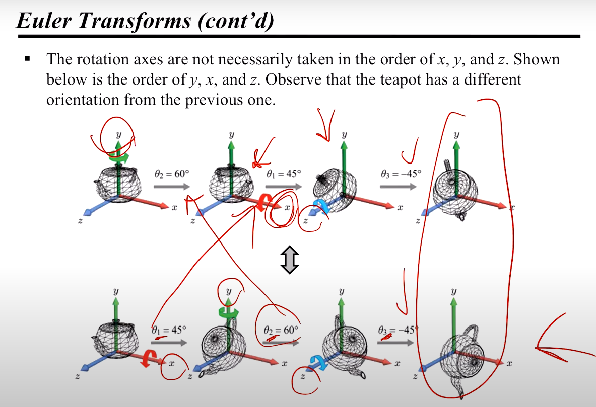 Opengl Es 11강 오일러 변환euler Transform 과 쿼터니언quaternion