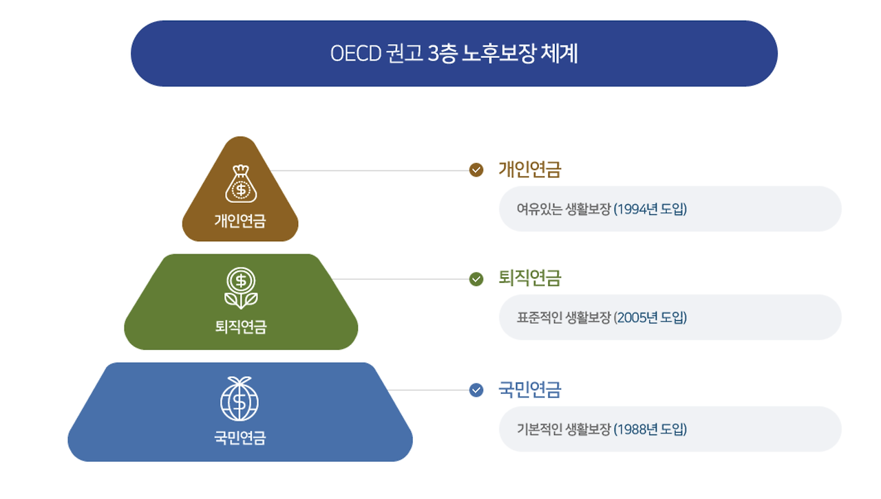 과학기술인공제회에서 안정적인 연금 및 공제 복지 혜택까지 지원 받으세요