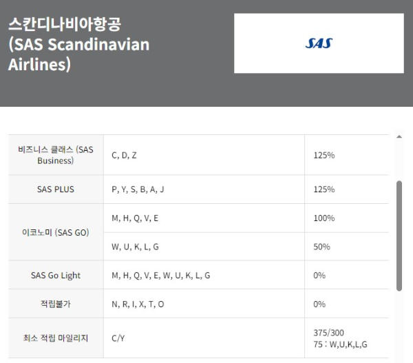 아시아나 항공 마일리지 적립 및 사용 가능한 스타얼라이언스 제휴항공사 알아보기