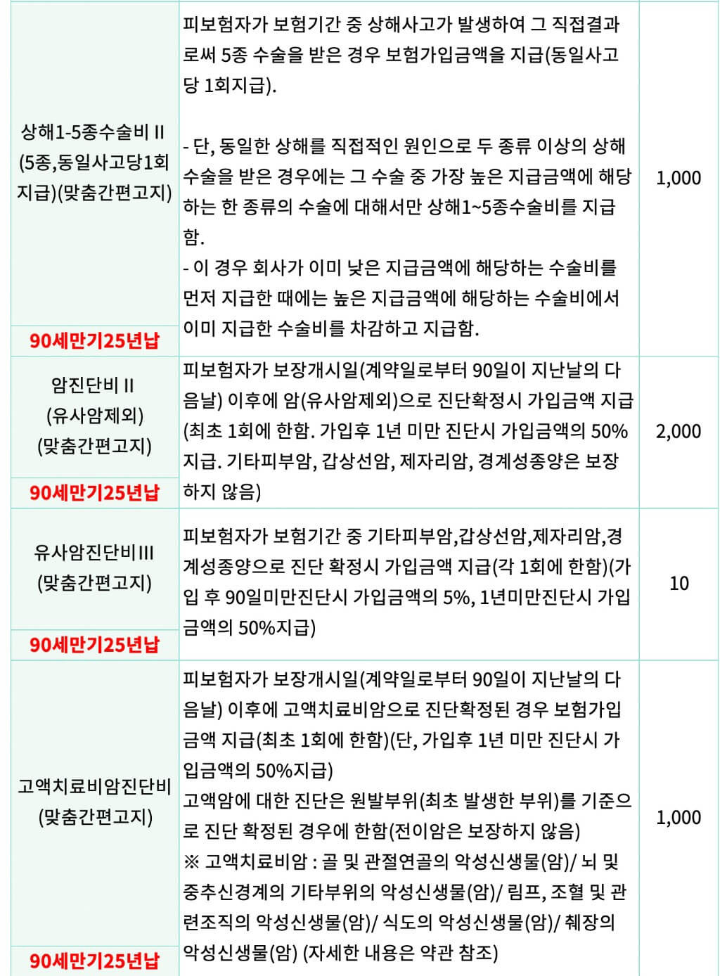 무배당 프로미라이프 나에게맞춘플러스간편건강보험tm2404 Db 보험 히포테크