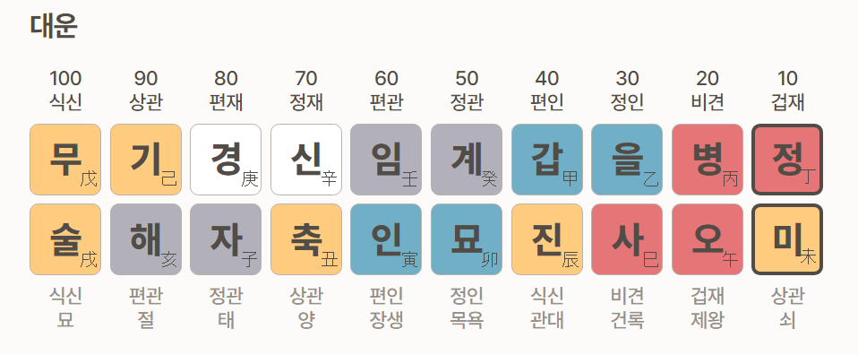 챗 Gpt 사주 챗지피티 사주 무료 보는 방법 궁합 신년운세