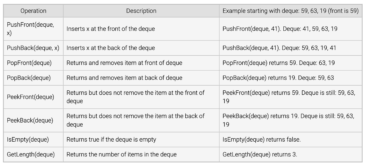 [Data Structure] Deque (ADT)