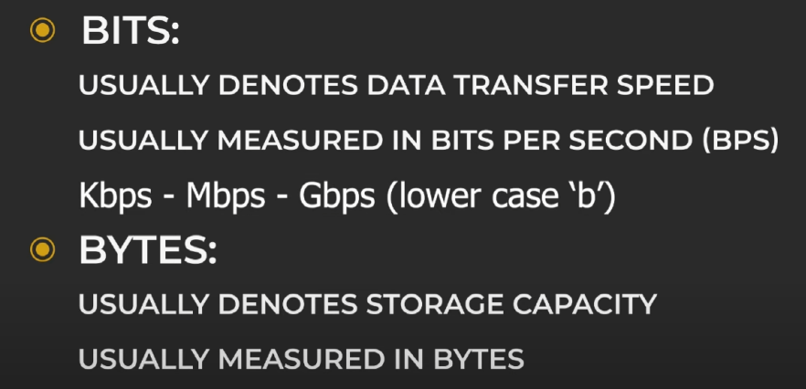대역폭(bandwidth) | 2가지 의미, 신호 처리, bps