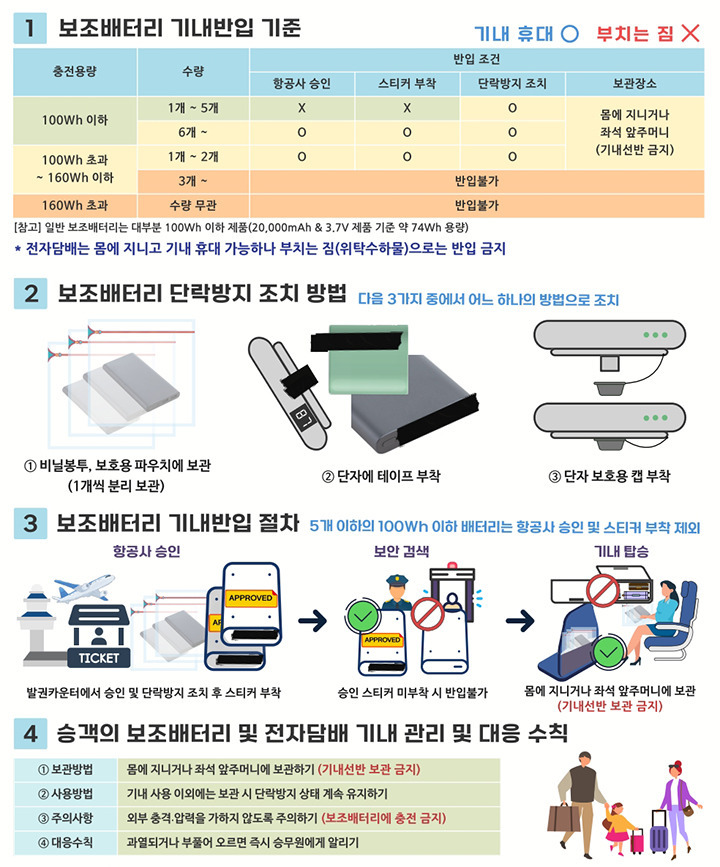 3월 1일부터 강화되는 보조배터리 및 전자담배 기내 반입 규정