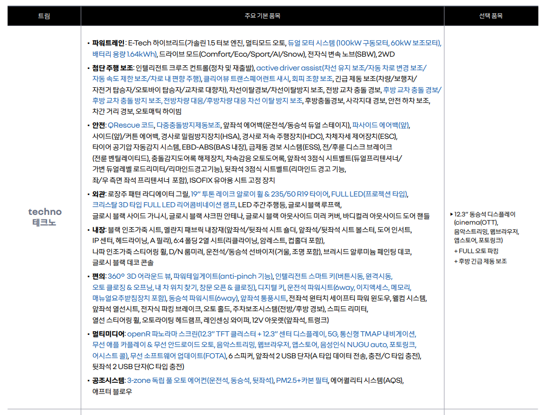 쏘렌토 잡으로 왔다 그랑 콜레오스 Vs 쏘렌토 하이브리드 비교 디자인 가격 크기 및 제원 성능 등