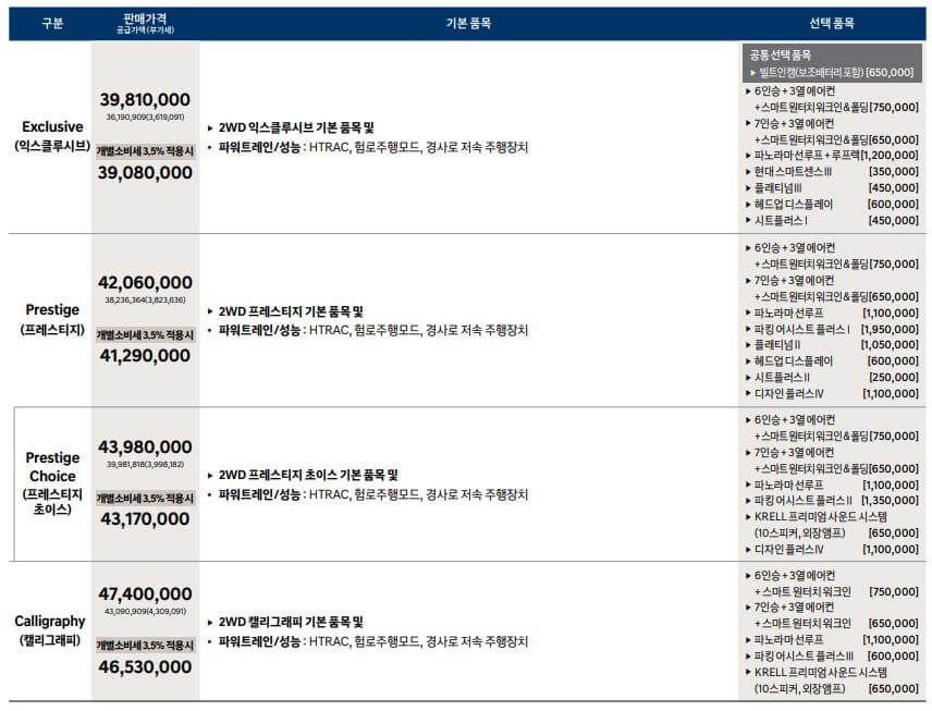 싼타페 하이브리드 가격표 및 출고 대기기간
