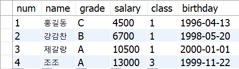 SQL ORDER BY절 - DESC / ASC