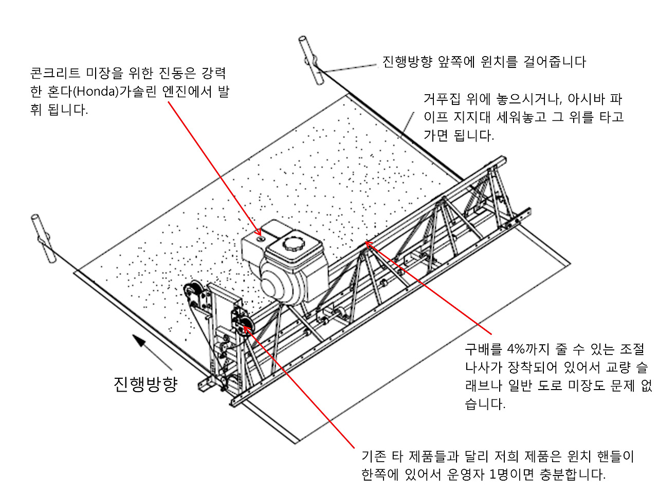 휘니샤 데크휘니샤 콘크리트 바닥 면잡고 평평하게 하는 트러스 스크리드 판매 합니다 데크피니샤 피니셔 교량휘니샤