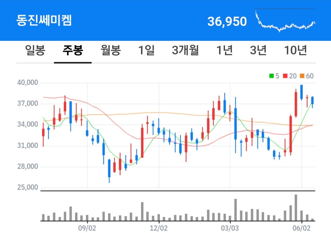 반도체 소부장 관련주 대장주 10종목 총정리