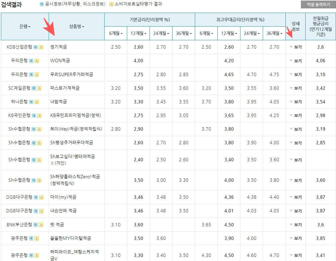 은행별 예금 적금 대출 금리 한번에 비교하기