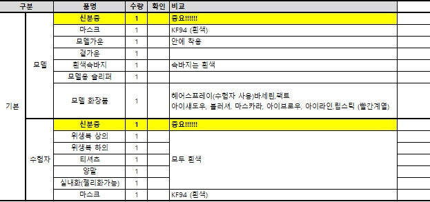 미용사피부자격증 실기 접수출제기준준비물