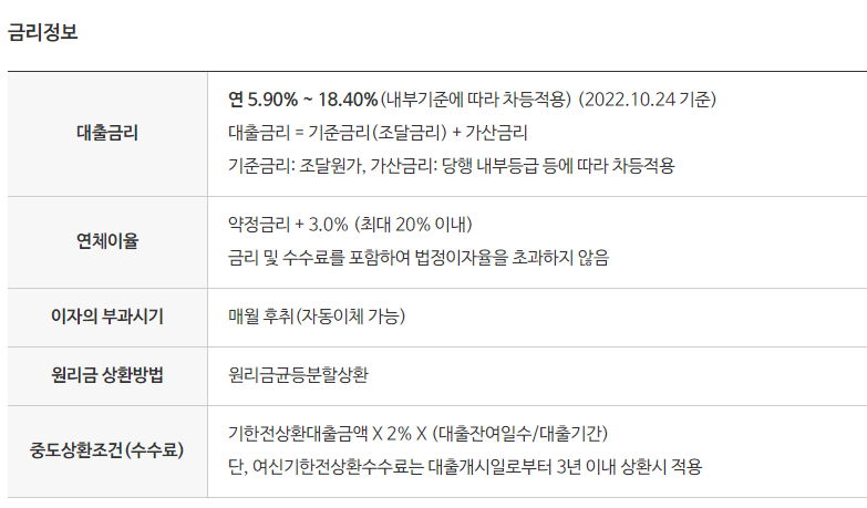 2023년 고려저축은행 신용대출 뉴플랜론 정보