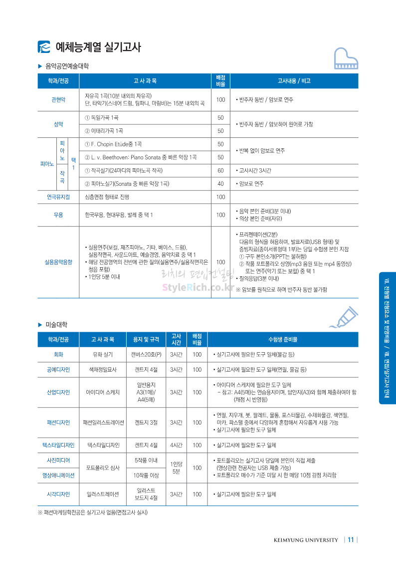계명대 편입 2023학년도 모집요강 간편하게 보자