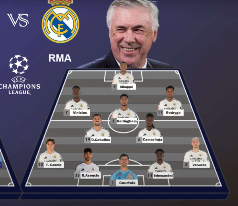 레알마드리드 2025년 챔피언스리그 라인업 스쿼드 433 포메이션
