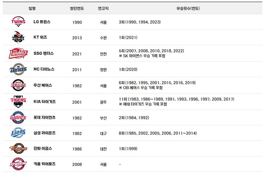 오늘 야구 중계방송채널 KBO 프로야구 티빙