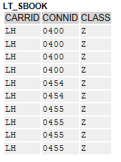 FIeld-Symbol로 간편하게 코딩하기 / Loop ~ Field-Symbol