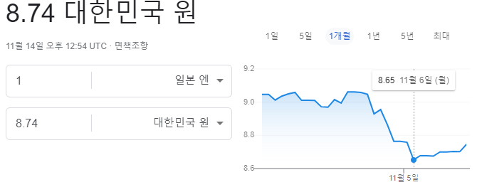 일본 엔화는 언제까지 떨어질까