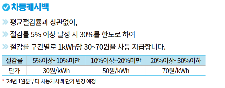 한전 에너지 캐쉬백 신청 방법