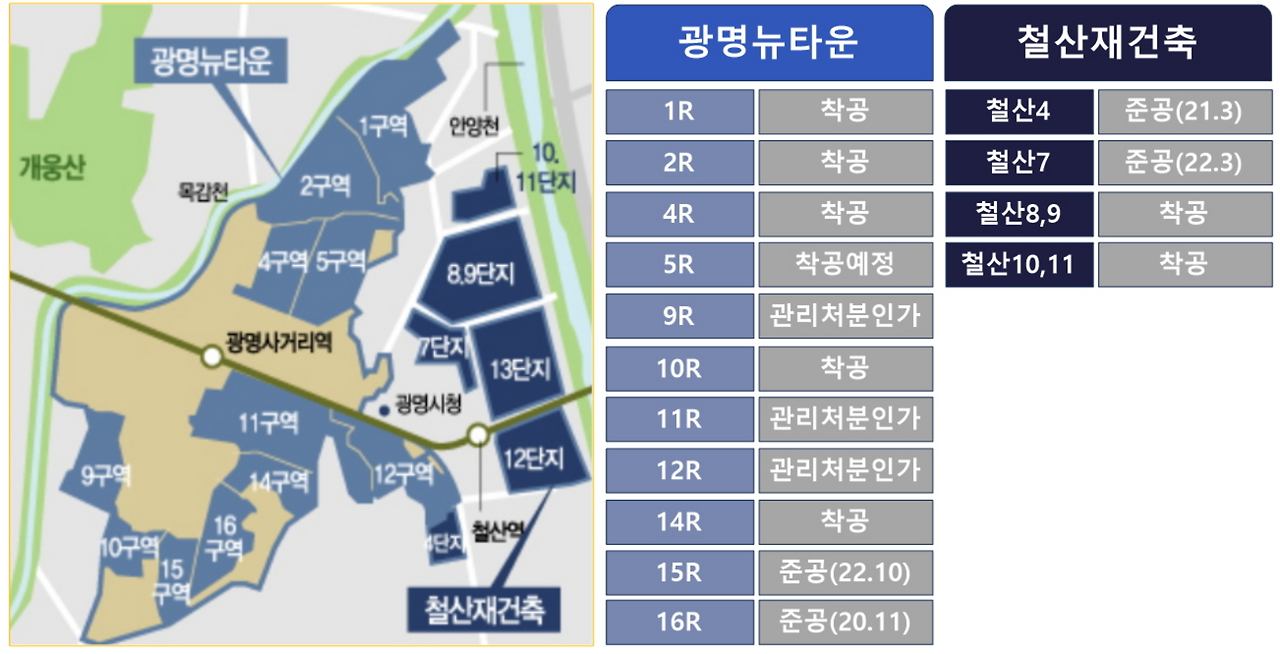 광명뉴타운 5구역 광명자이힐스뷰 일반분양 청약 정보 일정 분양가 입지분석